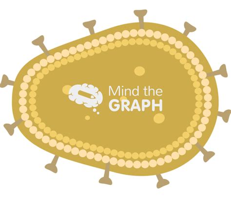 Free Virus Mumps Icons Symbols Pictures And Images Mind The Graph