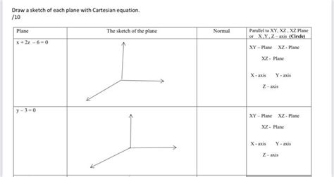 Solved Draw A Sketch Of Each Plane With Cartesian Equation Chegg Com