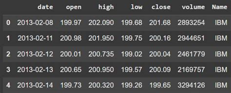 How Do I Make An Lstm Model With Multiple Inputs
