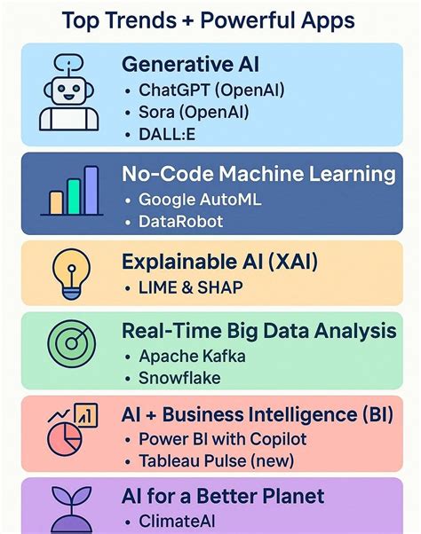 Datascience Ai Machinelearning Generativeai Techtrends
