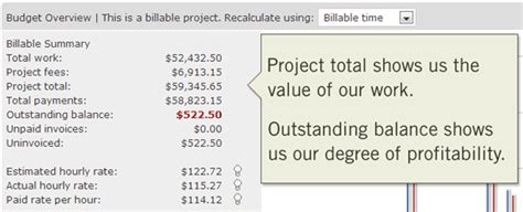 using online time tracking software to calculate profitability