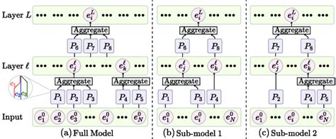 A Conceptual Demonstration Of The Information Pathways Hypothesis