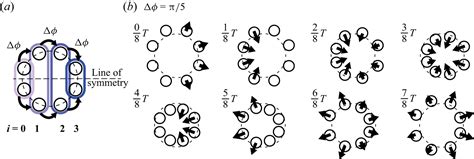 Coordinated Suction And Blowing Of A Cylinder Array For Thrust