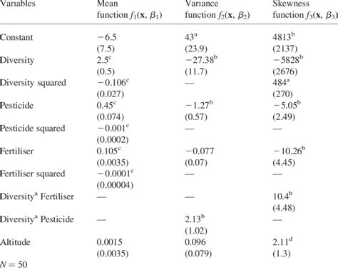 Econometric Estimates Of Mean Variance And Skewness Of Yield