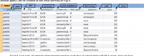 Figure 6 From Application Of Microsoft Access Relational Database For Pesticide Decision Taking