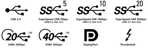 케이블과 단자 사양 구분 C타입 Usb 등