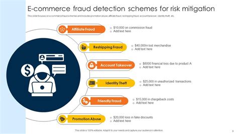 E Commerce Fraud Powerpoint Ppt Template Bundles Crp Ppt Sample