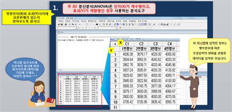 Anova Minitab Amelasummer