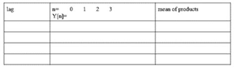 Solved Compute And Plot The Cross Correlation Between The Chegg