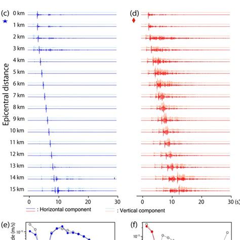 A 2d Structural Model The Locations Of Seismic Sources With