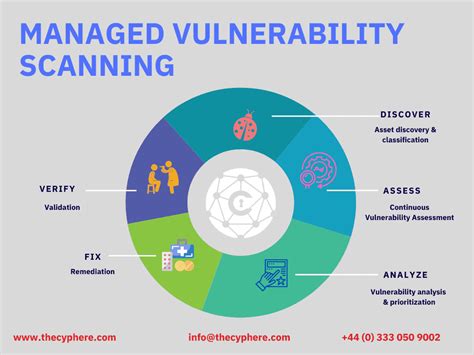 Penetration Testing Vs Vulnerability Scanning Cyphere