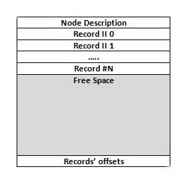 Active KillDisk Wipe HFS