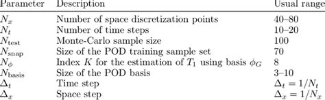 descriptions of the numerical parameters download table