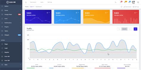 CoreUI Open Source Starters