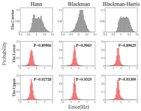 Beat Notes Acquisition Of Laser Heterodyne Interference Signal For Space Gravitational Wave