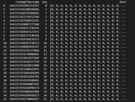 Python Pandas Object Could Not Convert String To Float Stack Overflow