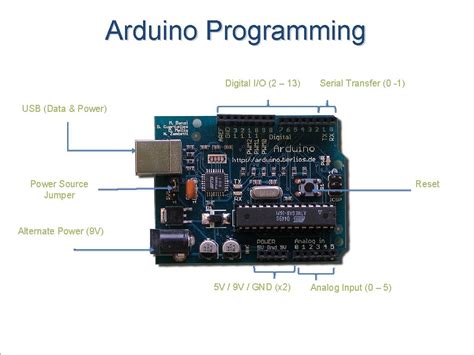 Arduino Programming Working With The Arduino Microcontroller Project