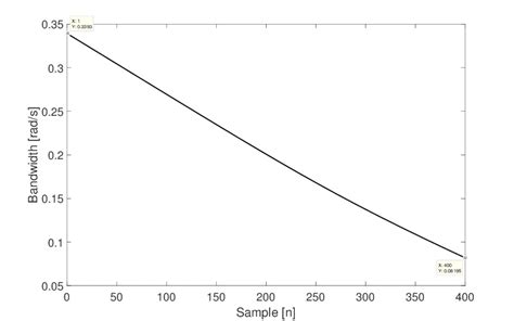 Proposed Multi Notch Iir Filter Magnitude Characteristic Download Scientific Diagram