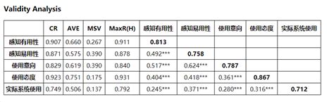 结构方程模型：技术接受度模型tam2 tam2模型 csdn博客
