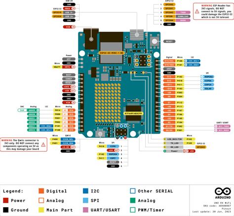 Arduino Uno R4 Wifi Abx00087 некондиція купити в Києві та Україні