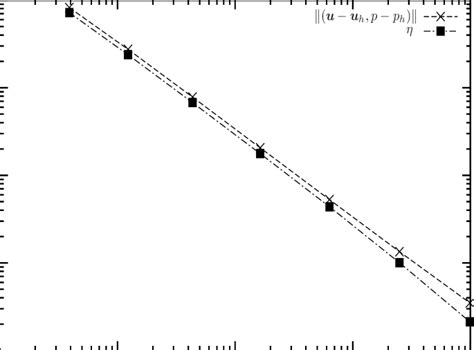 Exact Error And The A Posteriori Error Estimate ν 1 And σ 10 6