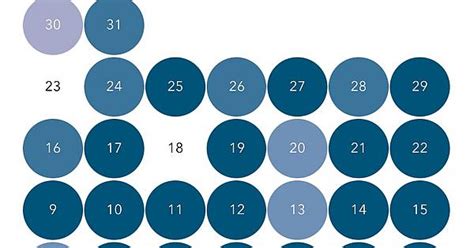 This Heatmap From The Willow Pro App Represents My Sleep Scores Over The Course Of January