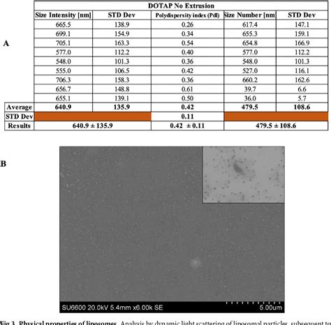 Figure 3 From Synthesis Of Cationic Liposome Nanoparticles Using A Thin