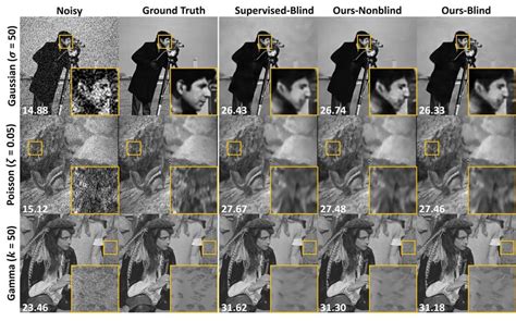 qualitative comparison for gray scale images using set12 and bsd68