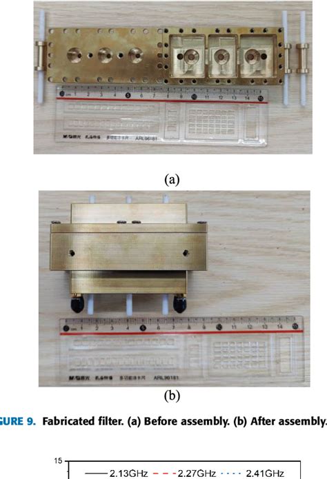 Figure 9 From Design Of Tunable Coaxial Bandpass Filter Based On Embedded Stepped Impedance