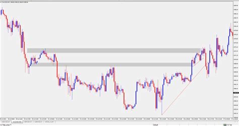 Xauusd Gold Trader Trade Faegh Hamoud