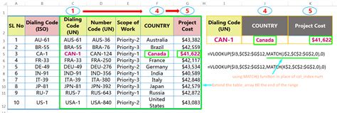 HOW TO USE EXCEL VLOOKUP FUNCTION