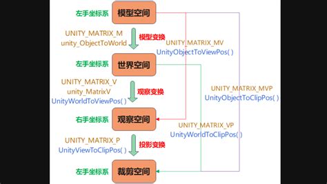 Littlefatsheep 博客园