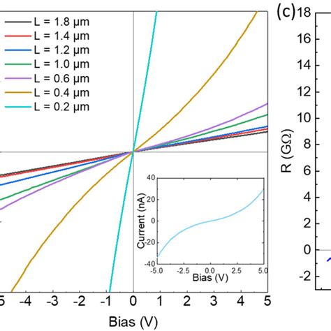 Sequence Of Sem Micrographs Of Two Stm Tips Contacting A Gaassrtio3 Download Scientific