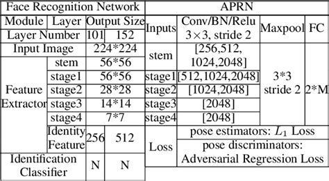 figure 1 from adversarial pose regression network for pose invariant