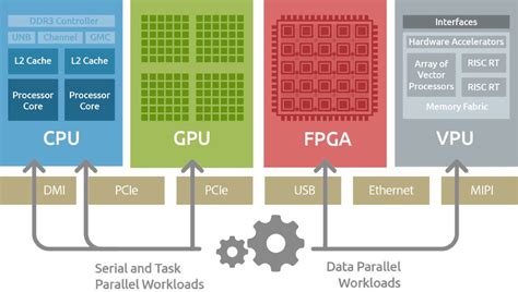 Steve Auch Schwelk On Linkedin Fpga Ai Ml Gpu Edgecomputing