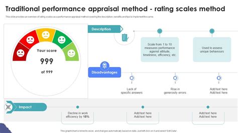 Traditional Performance Appraisal Method Rating Scales Mastering Employee Evaluation PPT