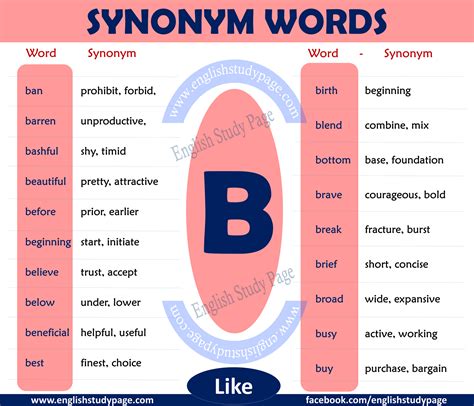 Similar Words Synonyms