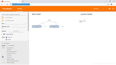 Tensorflow Tensorboard Graphs Inactivetensorboard一直显示inactiove Csdn博客