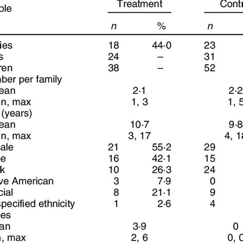 Factorial Analysis Biplot Score Plot Loading Plot Factor 1 Vs