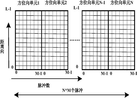 Multi Frame Coherent Accumulation Target Track Before Detect Method