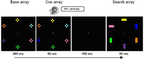 Figure 1 1 From The Role Of Multisensory Integration In The Bottom Up And Top Down Control Of
