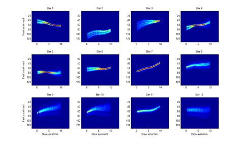 Slow Axis Resolved Collimation Errors For Individual Bars After Download Scientific Diagram