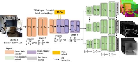 “vision Transformer Adapters For Generalizable Multitask Learning”