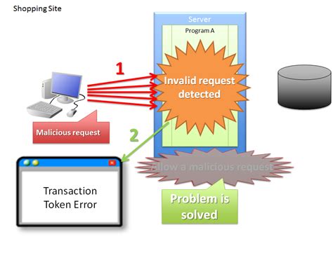 512 二重送信防止 — Terasoluna Global Framework Development Guideline 100publicreview Documentation