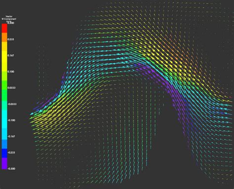 Microfluidics Software Dantec Dynamics