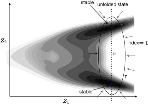 Figure 1 From Constructing Custom Thermodynamics Using Deep Learning Semantic Scholar