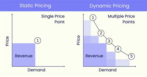 What Are The Factors Affecting Price How Pricing Intelligence Platform Can Help By Web