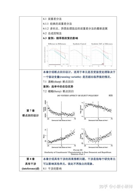 因果推断教程——基于r语言的最新方法与应用实践 知乎