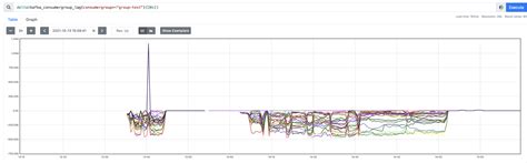 Kafka Backwards Offset Reset When Acknowledgments Are Enabled Issue Vectordotdev