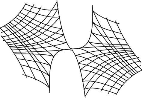Asymptotic Lines Of The Surface Example 3 The Pair Of Curves X T Download Scientific